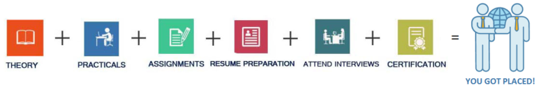 Flutter Course training Institute in Noida || codzskill