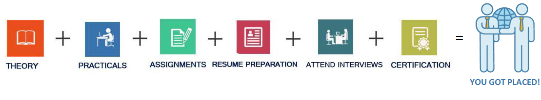 Flutter Course training Institute in Noida || codzskill